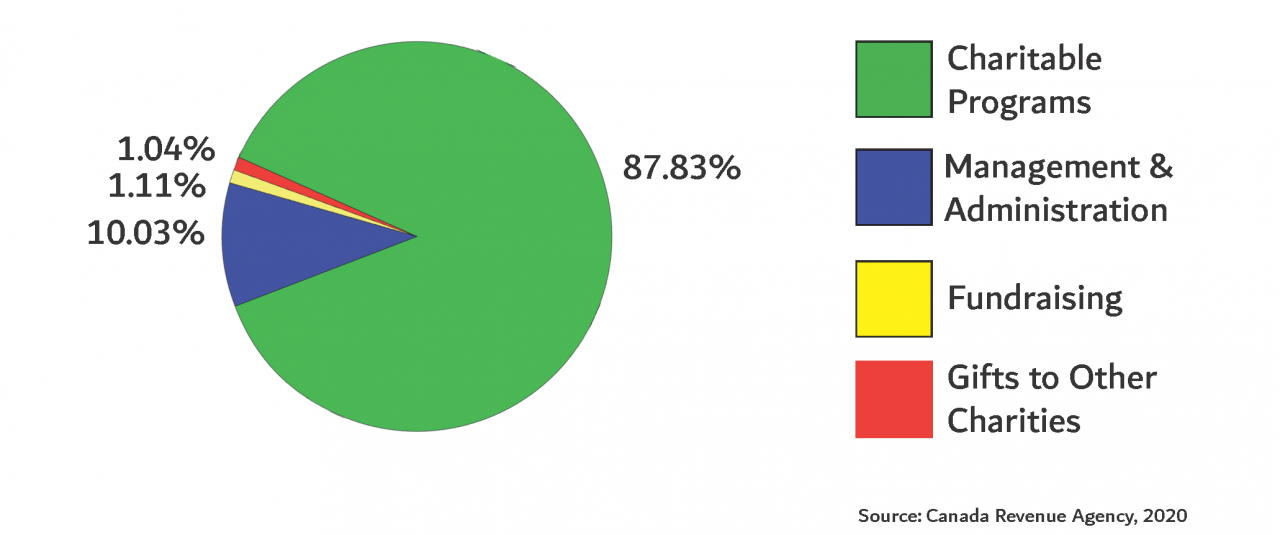 Give | Galcom International