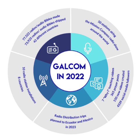 Galcom International | Home