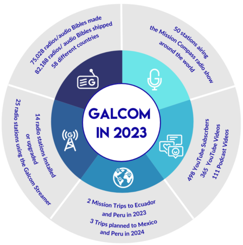Galcom International | Home