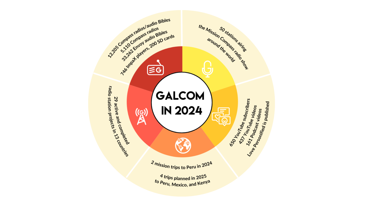 Galcom International | Home
